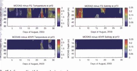 Figure 154 From Chapter 15 A Weak Constraint 4 D Var Assimilation System For The Navy Coastal