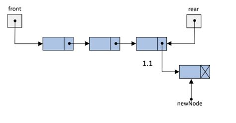 Solved C Program Data Structures Example Problem Chegg Com