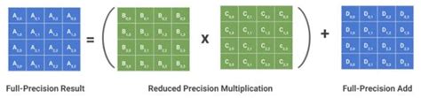 High Performance Deep Learning How To Train Smaller Faster And Better Models Part 5 Kdnuggets