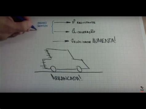 Formula Para Forca Resultante