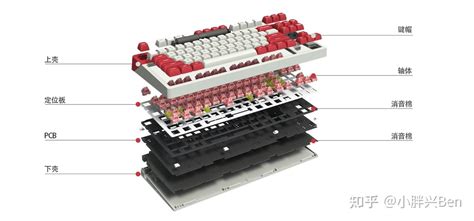 Diy：如何打造一把属于自己的机械键盘？ 知乎