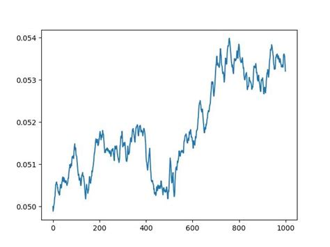 Some Basic Python Code Samples 3 Interest Rate Simulations One