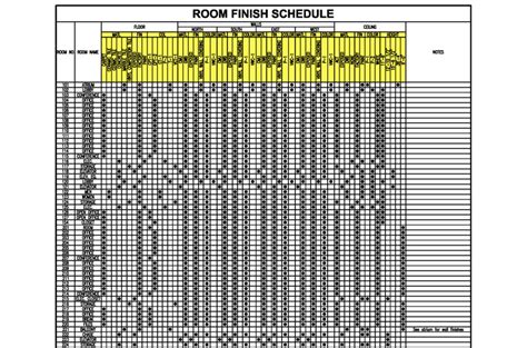 Create A Material Finish Schedule In Revit Autodesk Community