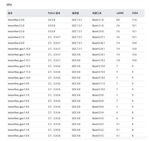 ubuntu系统中tensorflow版本对应关系（截止至2021 3 27） tensorflow2 9 对应的ubuntu 版本 csdn博客