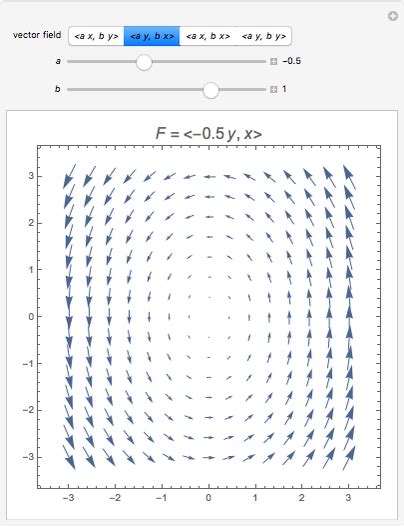Four Introductory Examples Of Two Dimensional Vector Fields Wolfram
