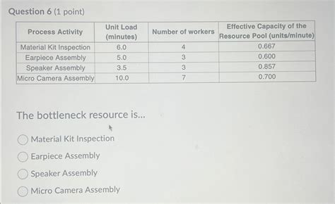 solved question 6 1 ﻿point table[[process