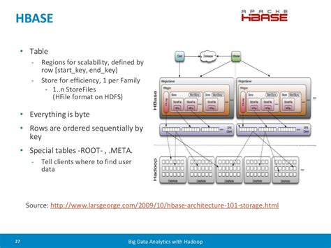 Hbase • Table Regions