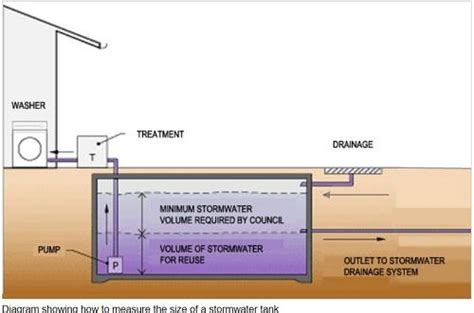 Measuring Stormwater Tank Size Planning Portal Department Of