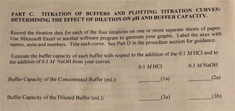 Part Determining The Effect O C Titration Of Buffers