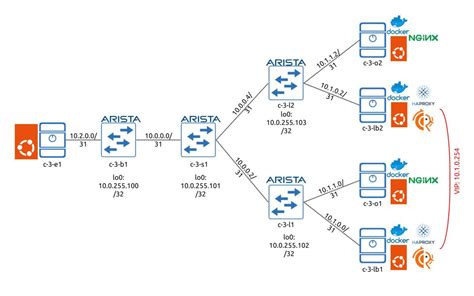 Building High Available Web Services Open Source Load Balancing Based On Haproxy Frr And