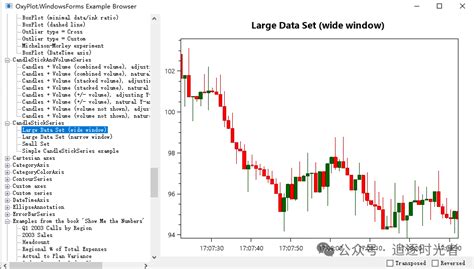 精选6款开源图表库：免费、高效且功能强大！ winform livecharts2 csdn博客