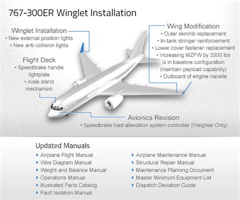 ER Aviation Partners Boeing