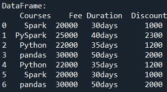 Pandas Drop Duplicate Rows In Dataframe Spark By Examples