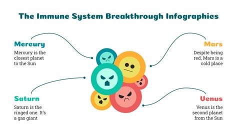 Immune System Powerpoint Template Free Free Printables Hub