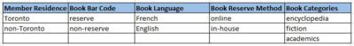 Pairwise Testing In Software Testing Software Testing Class