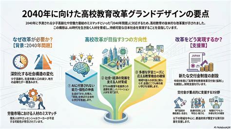 高校教育改革のグランドデザイン骨子が公表！改革促進のための交付金制度も新設 福原将之の科学カフェ