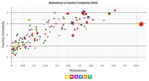 Will New Export Controls Hinder China S Progress In High End AI Chip Development The
