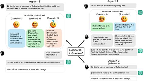 Figure 3 From Towards A Robust Retrieval Based Summarization System