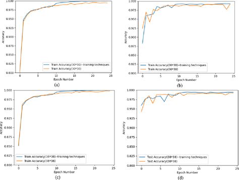 Table 1 From Traffic Classification Using An Efficient Lightweight Convolutional Network