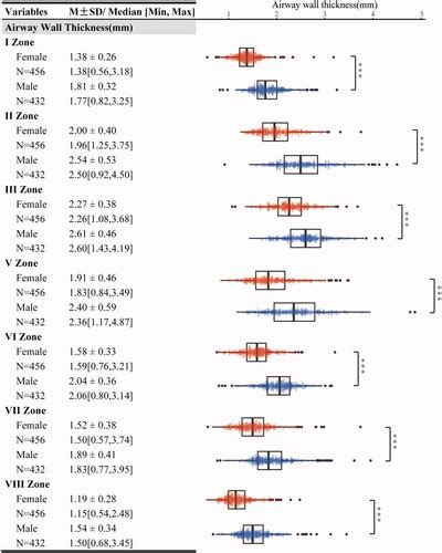 Full Article Analysis Of Airway Structural Parameters In Han Chinese Adults A Prospective Full Article Analysis Of Airway Structural Parameters In Han Chinese Adults A Prospective