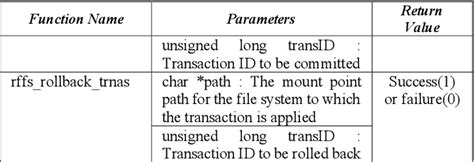 Figure From Design Of Linux Based Transactional NAND Flash Memory File System Semantic Scholar