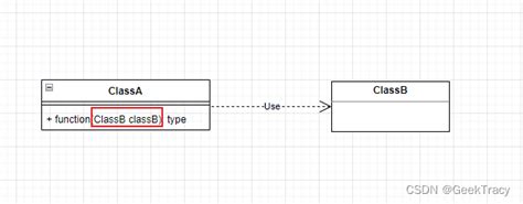 继承、实现、依赖、关联、聚合、组合,一文看懂继承 实现 组合 聚合 关联 依赖 Csdn博客 继承、实现、依赖、关联、聚合、组合,一文看懂继承 实现 组合 聚合 关联 依赖 Csdn博客