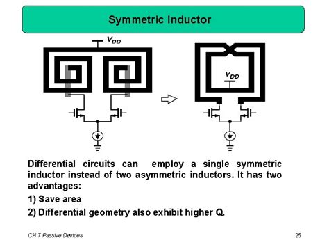 Chapter Outline Inductors Basic Structure Inductance Equations Parasitic