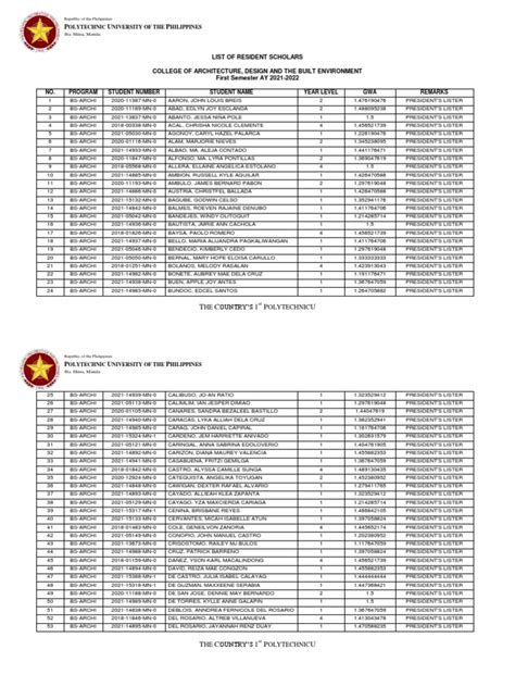 Pldl Cadbe 1st Sem Sy 2021 2022 Pdf