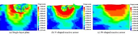Interference Effect Of Multi Layered Reactive Armor With A Variable