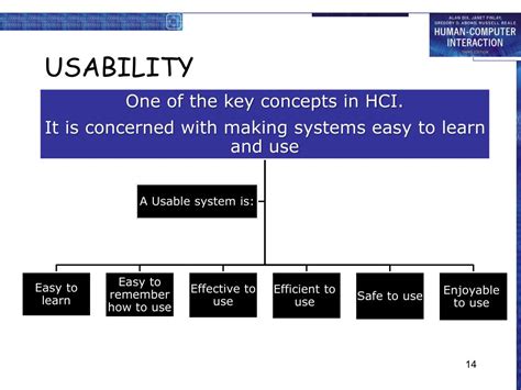Ppt To Be Covered What Is Hci Goal Of Hci Hci An Interdisciplinary Area Concerns In Hci