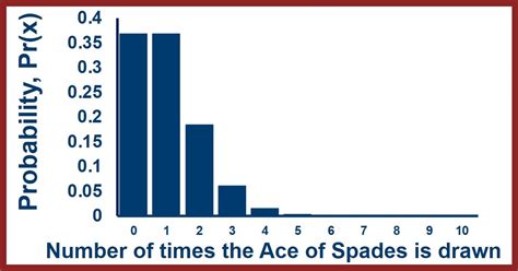 StatsExamples Poisson Probability Distribution