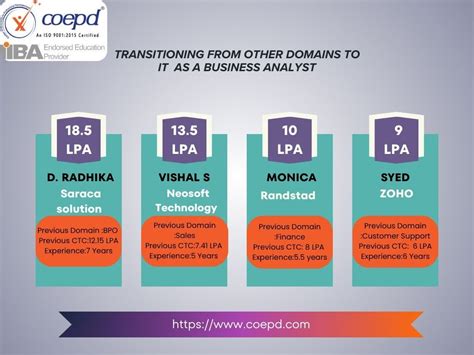 Best Business Analyst Training Institutecoepd
