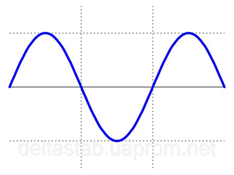 ИБП Правильная (Чистая) Синусоида в Украине и Киеве: цены, отзывы