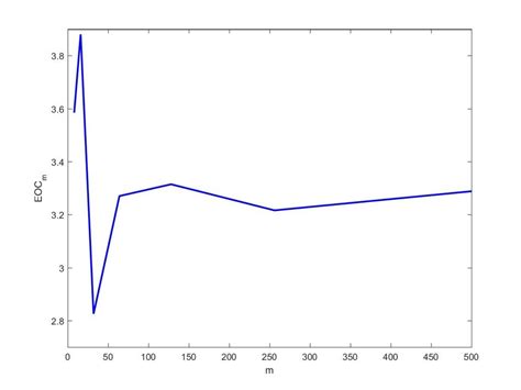 Example 43 Graph Of Eoc M Download Scientific Diagram