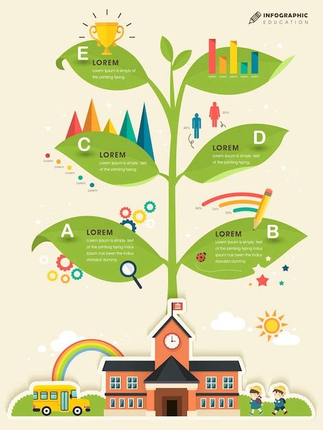 학교 지식 트리 교육 인포 그래픽 템플릿 디자인 프리미엄 벡터