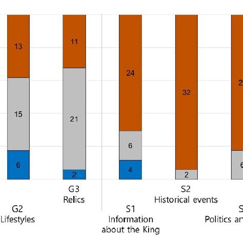 Sequence Diagram Representing Design Of The Chatbot Download