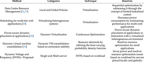 different optimization techniques download scientific diagram