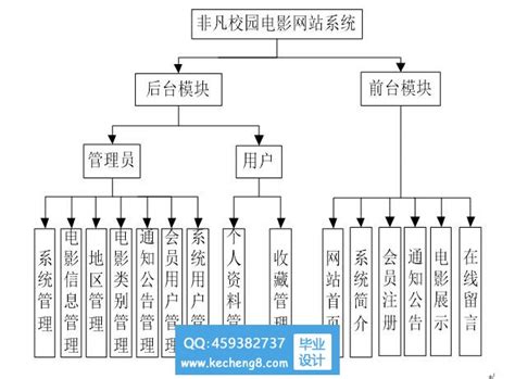 php毕业设计 基于php的在线电影网站 代码货栈