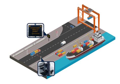 Blackwall Tunnel Over Height Detection Replacements Coeval