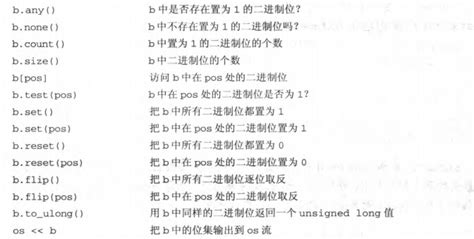 c 标准库 bitset csdn博客