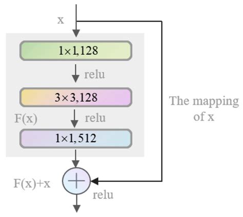 Jmse Free Full Text Improved Ship Object Detection In Low