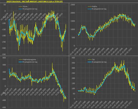 Фундаментальные изменения в энергетике США Spydell — Livejournal