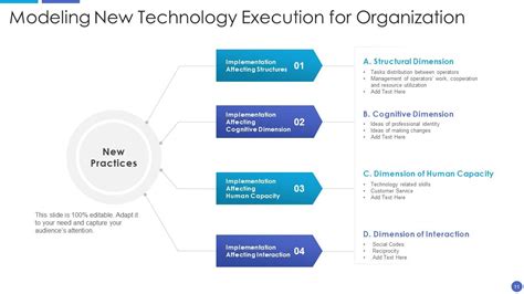 Technology Execution Ppt PowerPoint Presentation Complete Deck With Slides