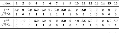 figure 3 from weighted minwise hashing beats linear sketching for inner