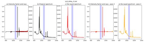 2 Filtering Diad Files Into Categories — Diadfit V0 Documentation