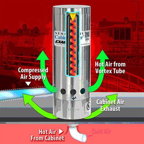 Vortex Cabinet Cooler Sizing Cabinets Matttroy