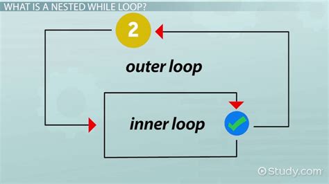 Multiplication Table Using Nested For Loop In C