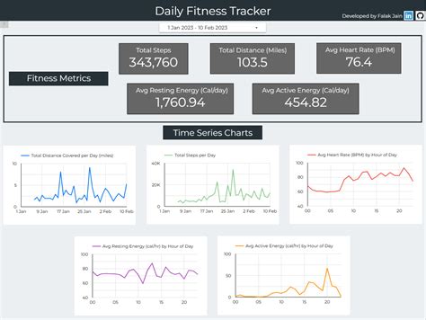 Github Falakjain98personalfitnesstracker A Pipeline To Actively Extract Data From My