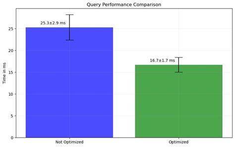 Arkadii Mirzabekian On Linkedin Redshift Sql Profiling — Part 1