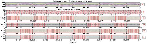 How To Generate SPWM Using MSP G MSP Low Power Microcontroller Forum MSP Low Power